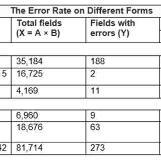 Example Of A Complex Table Structure Modified From 16 Download Scientific Diagram