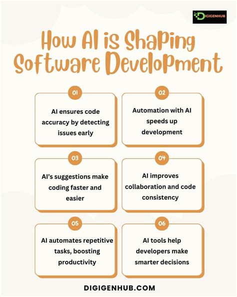 Top 20 Ai Tools For Software Development A Factual And Assured