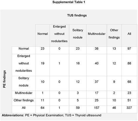 American Association Of Clinical Endocrinology Aace On Linkedin Physical Examination Of The
