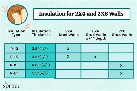 Cellulose Insulation R Value Chart