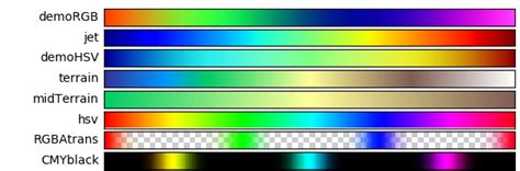 Color Map Utilities S Dlib D Visualization With Python