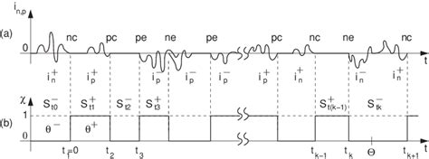 A Current Pulses I ± N I ± P At The Anode Associated To Electrons