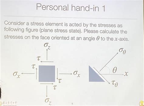 Solved Personal Hand In 1consider A Stress Element Is Acted