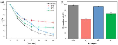 Photocatalytic Degradation Of Tetracycline Hydrochloride Using Tio2cds On Nickel Foam Under