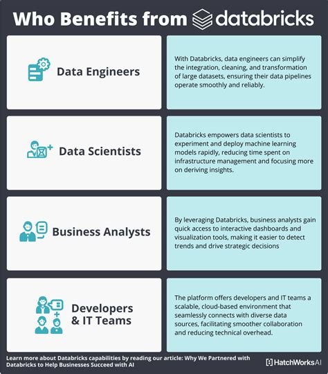 Databricks Best Practices Getting The Most Out Of The Platform