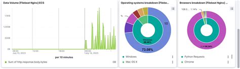 Logging Solutions With Alibaba Cloud Elasticsearch Cluster Alibaba