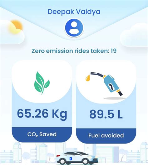 Deepak Vaidya On Linkedin Every Small Step Counts