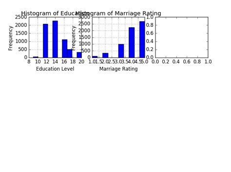 Python Subplot Graph In One Figure Stack Overflow