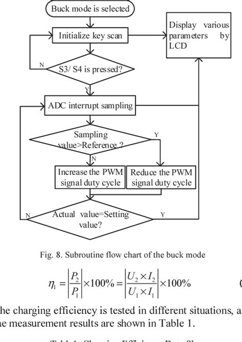 Figure From Design Of Bidirectional DC DC Converter Based On Single Chip Microcomputer