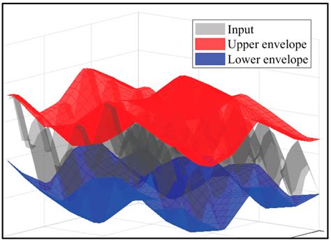 deep convolutional compressed sensing based adaptive 3d reconstruction