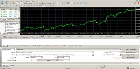 Gambar 1 Tampilan Metatrader 4 Download Scientific Diagram