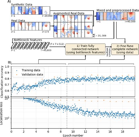 Figure 1 From Simultaneous Classification And Location Of Volcanic Deformation In Sar