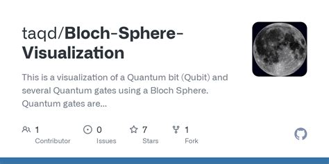 Github Taqd Bloch Sphere Visualization This Is A Visualization Of A