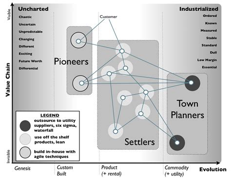 Bits Or Pieces November 2014