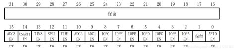 Stm32f103固件库源码解析——rccapb2periphclockcmdrccapb2periphclockcmd函数是高速还是低速