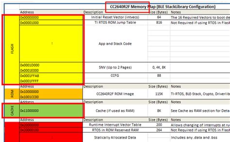 Launchxl Cc26x2r1 Memory Map 蓝牙论坛 Bluetooth E2e™ 设计支持 Launchxl Cc26x2r1 Memory Map 蓝牙论坛 Bluetooth E2e™ 设计支持