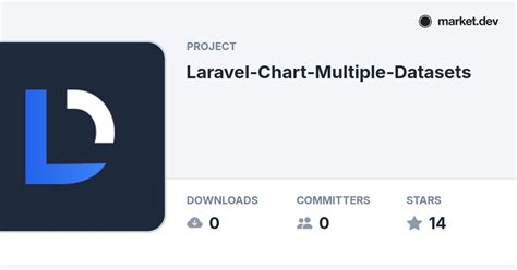 Laravel Chart Multiple Datasets Ecosystem Directory Marketdev