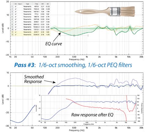 logical and orderly a process for simplifying the eq workflow prosoundweb