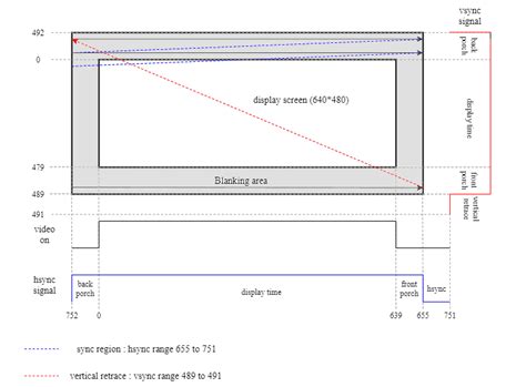 Simple Vga Design Example For Telesto Numato Lab Help Center