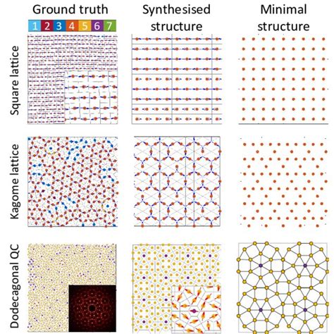 Illustration Of Target Structures Include Square Lattice Kagome Download Scientific Diagram