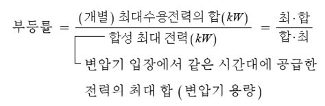배전선로의 전기적 특성 수용율 부등율 네이버 블로그