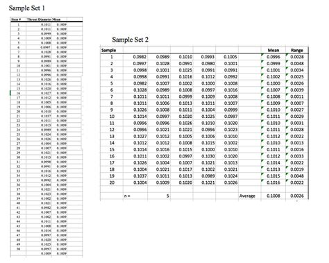 Solved Question 1 Does The First Dataset Show That The Chegg Com