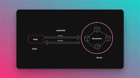How To Read Data With Json Rpc Guides Goldrush