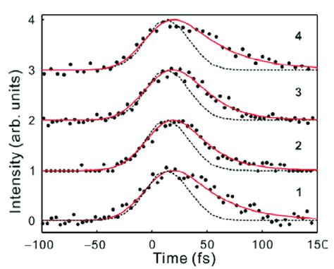 tf signals that were detected at the enol emission wavelengths the red