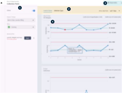Station Dashboard Real Time Spc