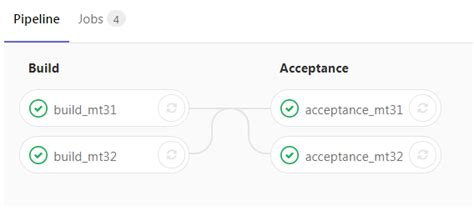Docker Dont Share Artifacts Between Different Architectures In