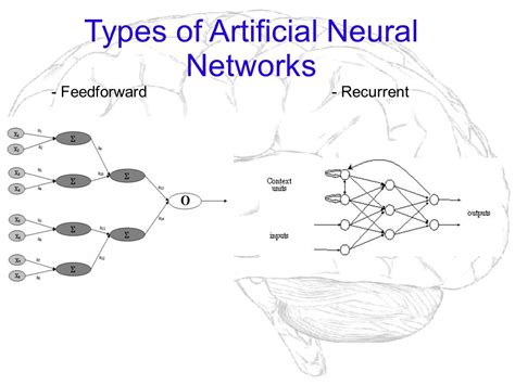 Neural Network Types 89 фото