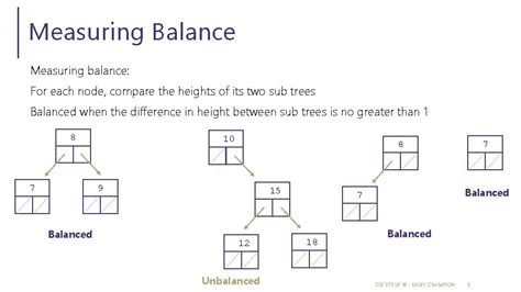 Lecture 11 Self Balancing Trees Cse 373 Data