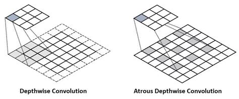 tensorflow2 语义分割与神经样式迁移详解 无涯教程网