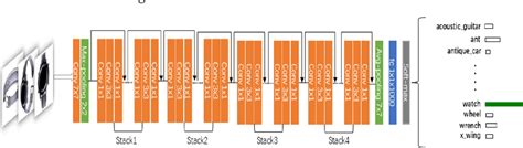 figure 4 from exploring deep learning for view based 3d model retrieval
