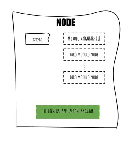 Como Crear Tu Primera Aplicaci N Angular En Una Hora El Mundo De Angular