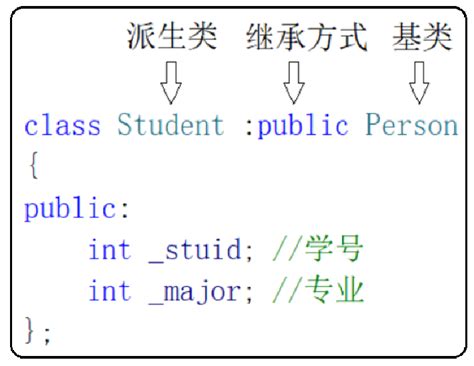 【c 】继承 详解