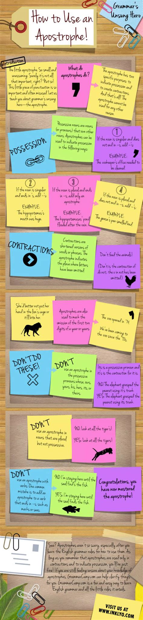 How To Use An Apostrophe PDF