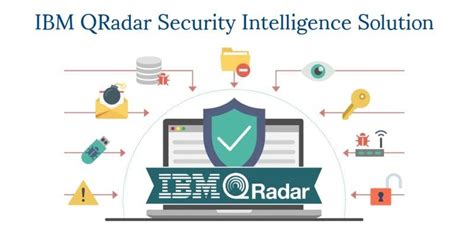 Soc Ibmqradar Infosec Blueteam Cybersecurity Sanjay Singh 15 Comments