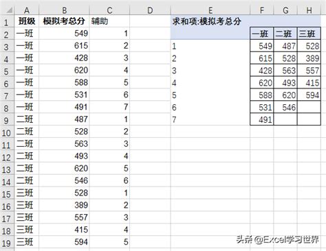 如何取消隐藏其中的某一行或列excel隐蔽列怎么取消 正数办公 如何取消隐藏其中的某一行或列excel隐蔽列怎么取消 正数办公
