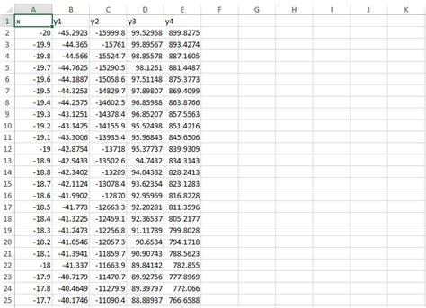 Solved TASKWrite A Python Program For An Investigation Chegg