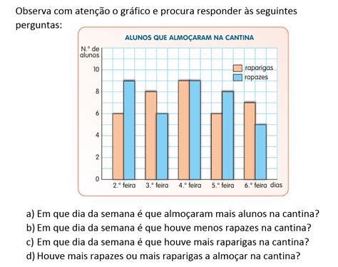Exercicios Sobre Graficos E Tabelas Bruniv