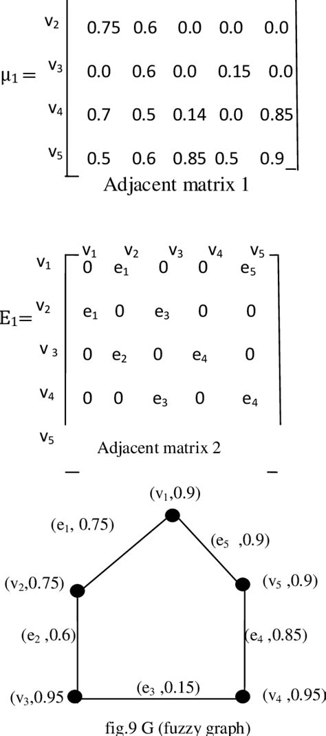 Figure 1 From Edge Coloring Of A Complement Fuzzy Graph Semantic Scholar