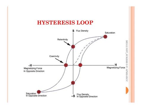 Mpi Magnetic Particle Inspection Pdf Physics Science