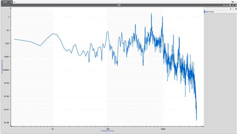 defining vibration spectrum analysis vibration research