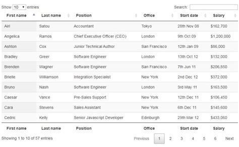 Fixed Jquery Datatables And Add Ajax Server Side Datatables By Mghayth