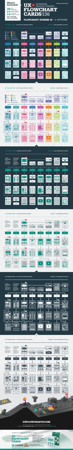 UX Flowchart Cards AI Version By UX Flowcharts On Creative Market Layout Design Identity