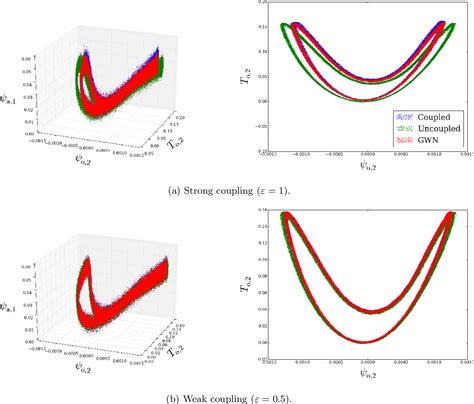 Figure 1 From Stochastic Parametrization Of Subgrid‐scale Processes In Coupled Oceanatmosphere