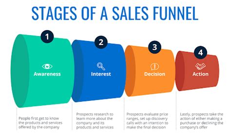 Conversion Funnel Leaks Here S What You Need To Know And Do