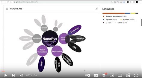 GitHub HenriquesLab NanoPyx Nanoscopy Library For Python NanoPyx The Successor To NanoJ