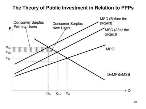 Ppt Theory Based Evaluation Of Public Private Partnership Projects And Programmes Powerpoint